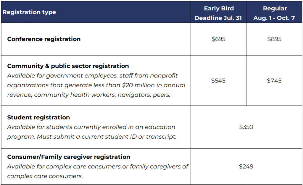 Registration - Camden Coalition